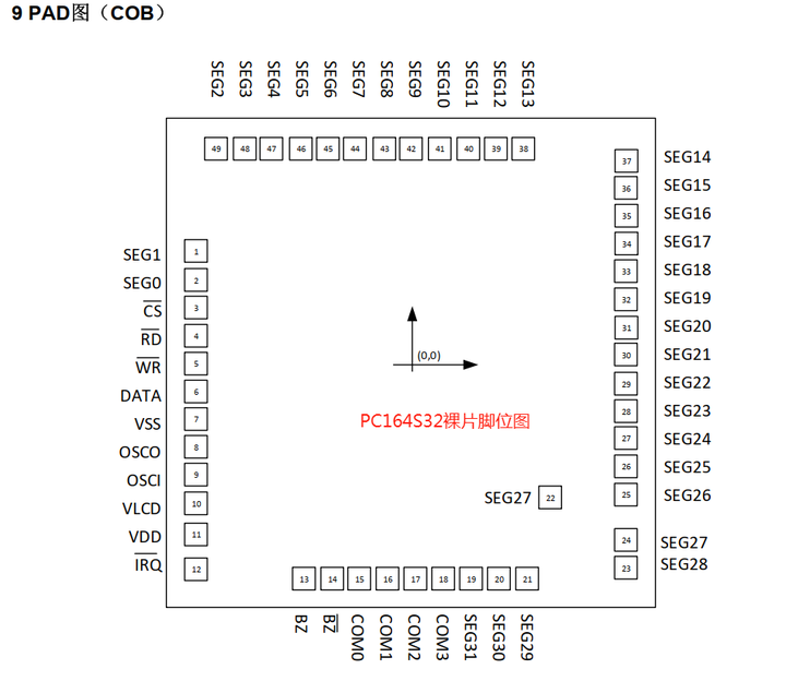 超低功耗兼用HT1621裸片COB脚位段码驱动芯片，裸片/SSOP48/LQFP48/LQFP44/SOP24/SOP28封装 - 知乎