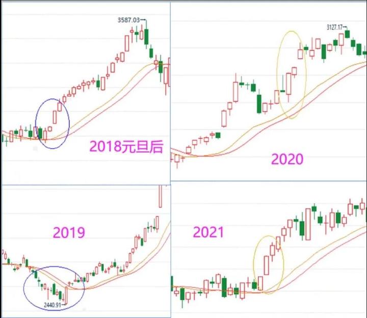 炒股我们要避免几个投资思维误区 知乎