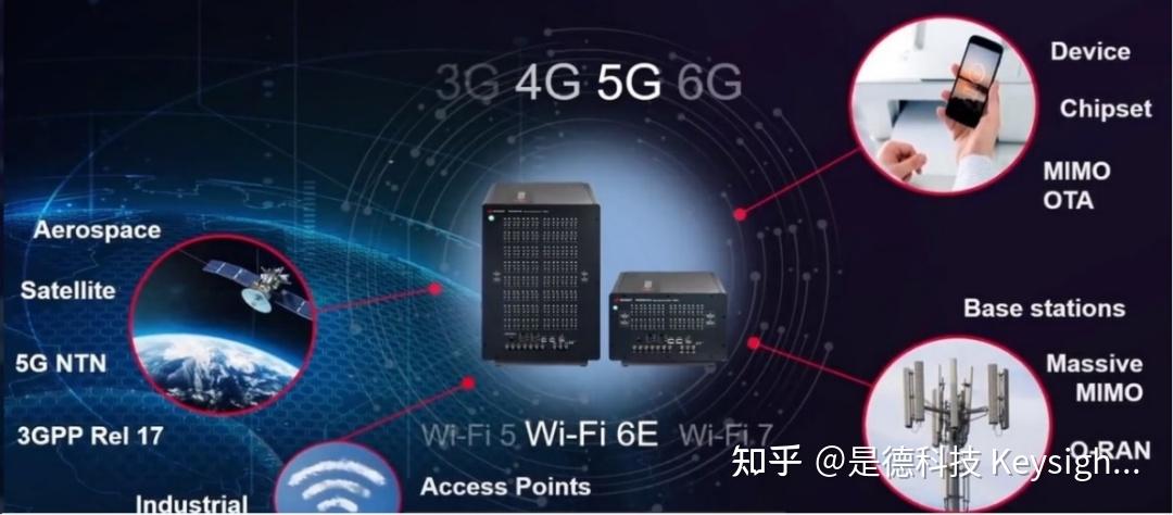 6G技术会给人类生活带来哪些改变？ - 知乎