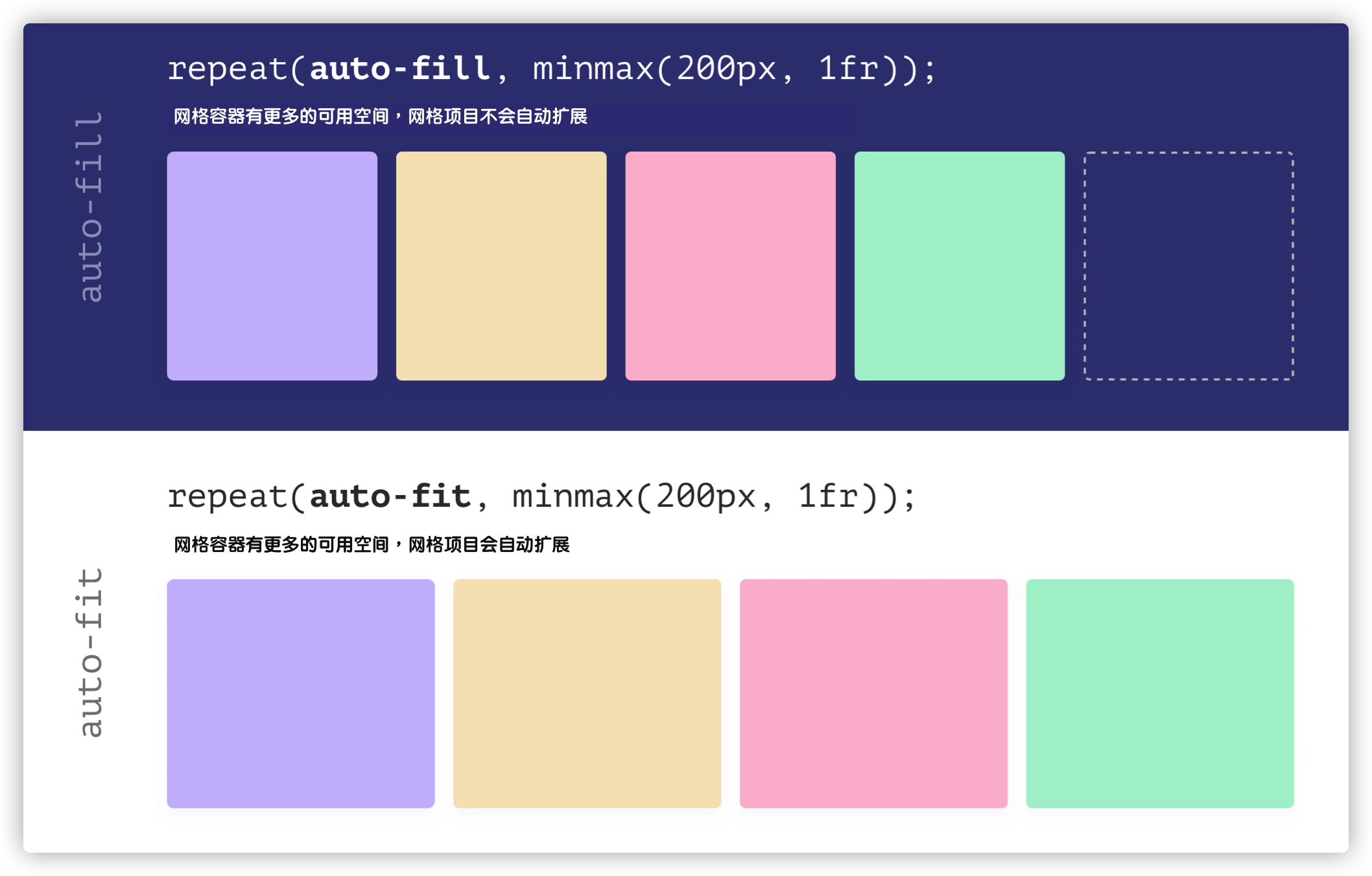 如何精通CSS? 或者说如何有效地提高编写CSS 的能力？ - 知乎