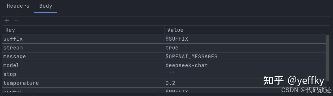 CodeGPT + IDEA + DeepSeek，在IDEA中引入DeepSeek实现AI智能开发 - 知乎