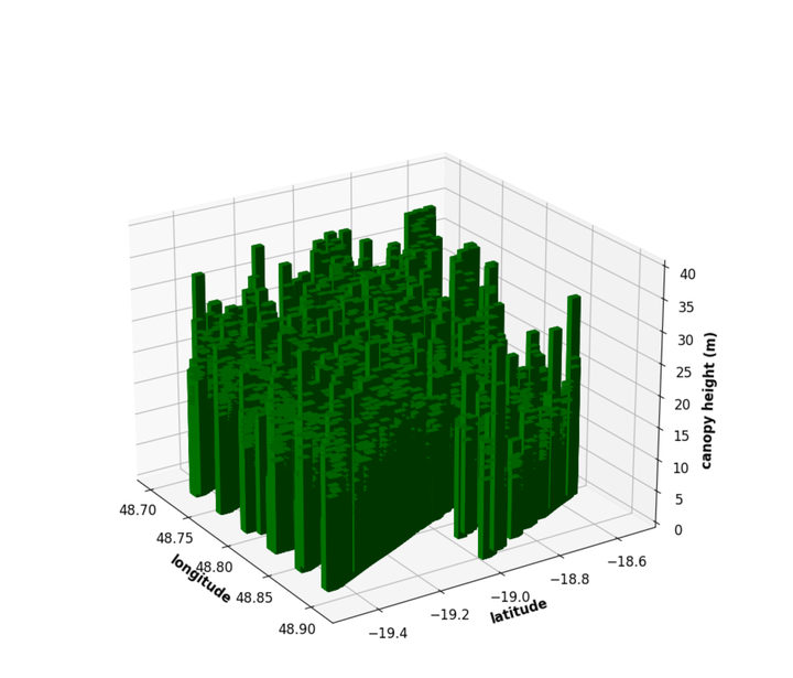 二.ICESAT-2数据信息提取（以ATL08为例） - 知乎