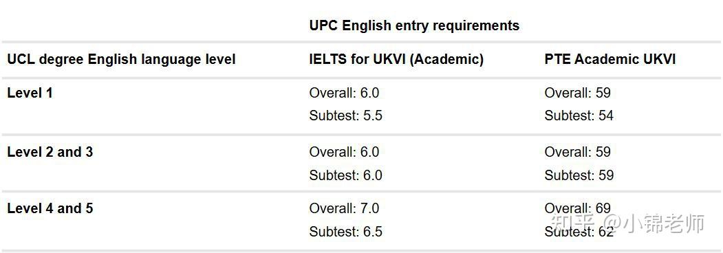 【英国留学】2025 UCL 伦敦大学学院预科最全解析- - 知乎