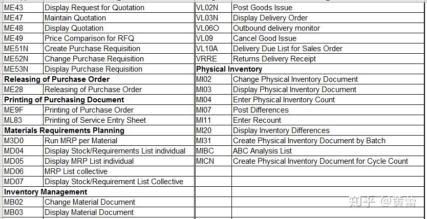 SAP 常用T code - 知乎