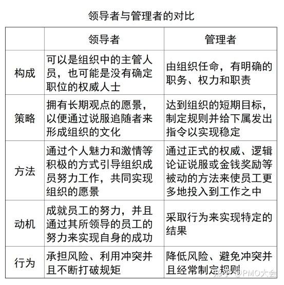 IPMP认证面试互动话术（下篇） - 知乎