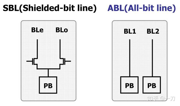 文献摘录-NAND-Characterization-3 - 知乎