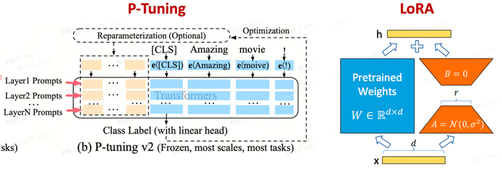 【Instruction Tuning】ChatGLM 微调实战（附源码） - 知乎