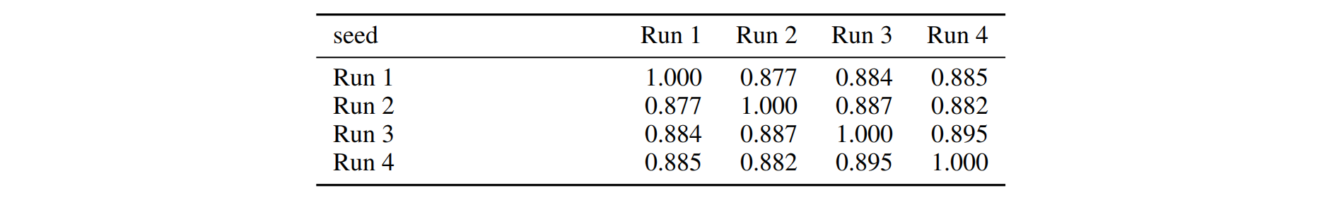 精读《Understanding Dataset Difficulty with V-Usable Information》—— ICML 2022 - 知乎