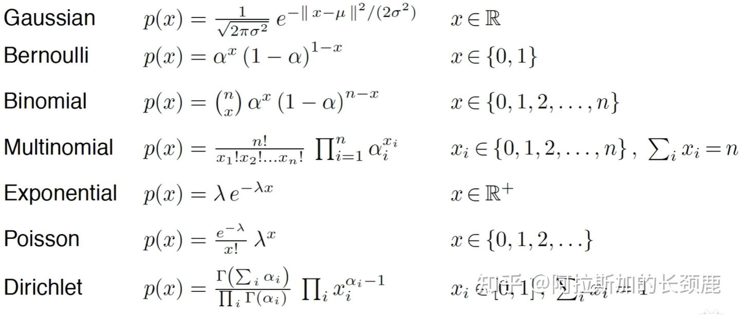 Maximum Likelihood from Incomplete Data via the EM Algorithm - 知乎