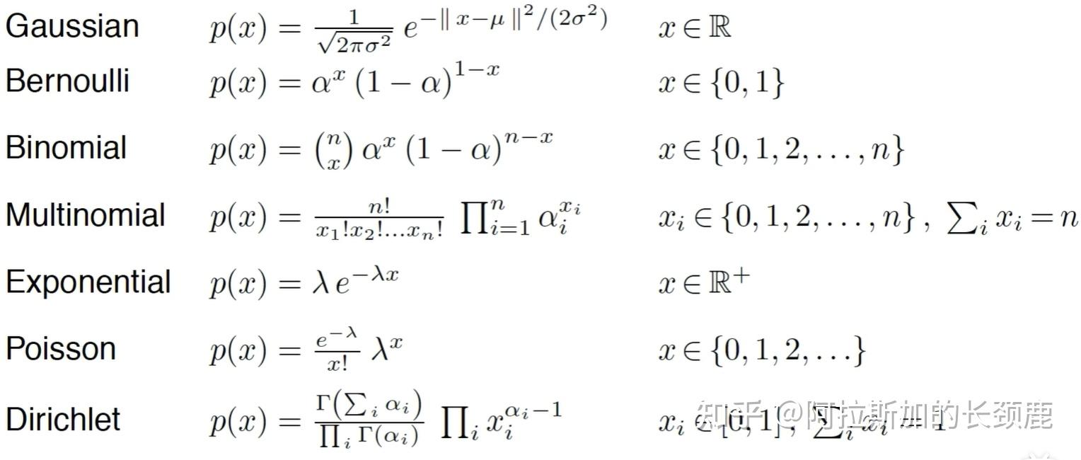 Maximum Likelihood from Incomplete Data via the EM Algorithm - 知乎