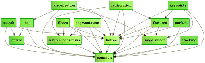 PCL(Point Cloud Library)学习指南&资料推荐（2025版） - 知乎