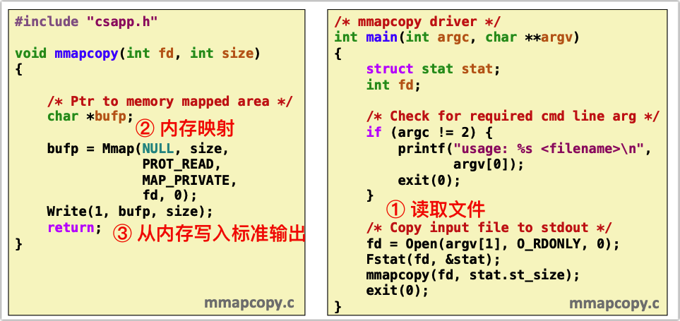 CSAPP 深入理解计算机系统（七）：虚拟内存和动态内存分配 - 知乎
