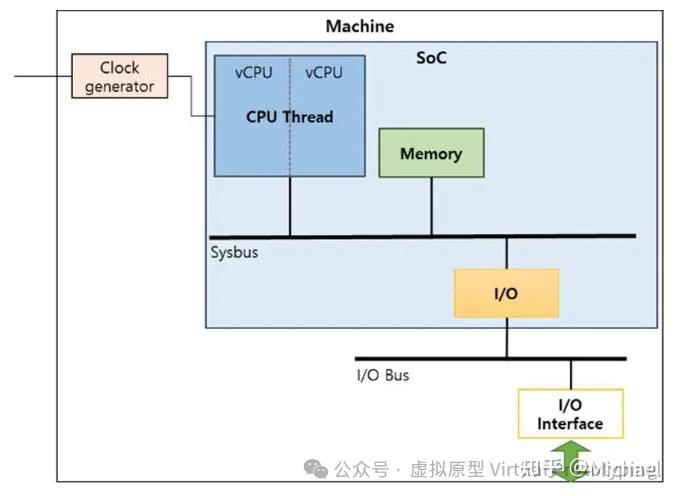 基于 Qbox/ QEMU，减少虚拟 ECU 中 AUTOSAR 仿真时序偏差的方法 - 知乎