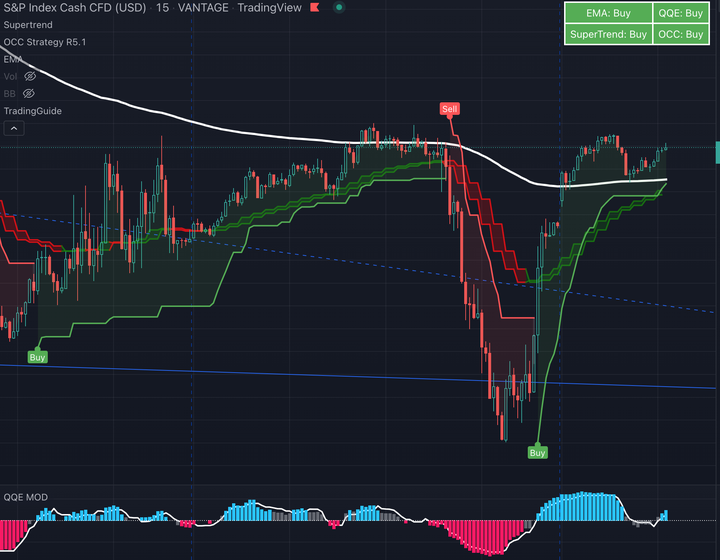 Pine Script 学习笔记：测试 - 知乎