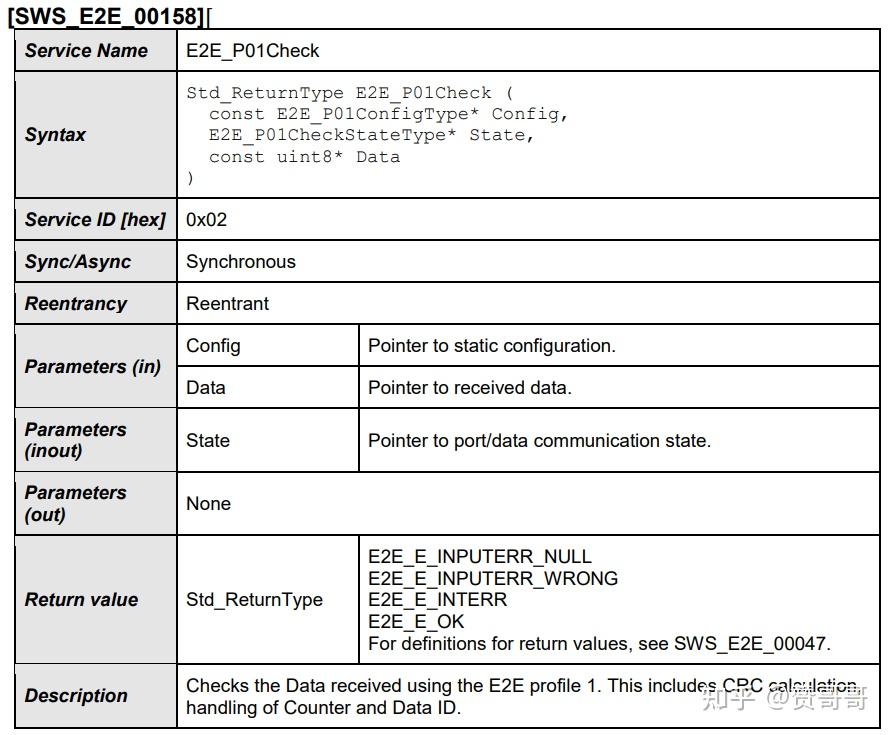 Autosar E2E及其实现（基于E2E_P01） - 知乎