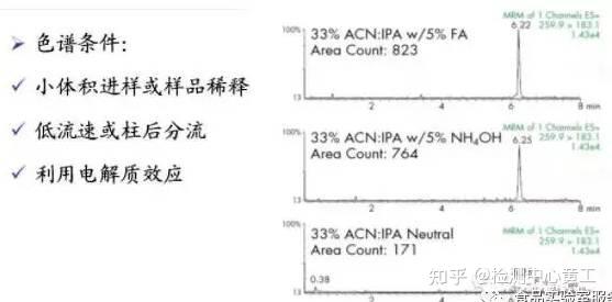 详解 质谱定性与定量分析方法 知乎