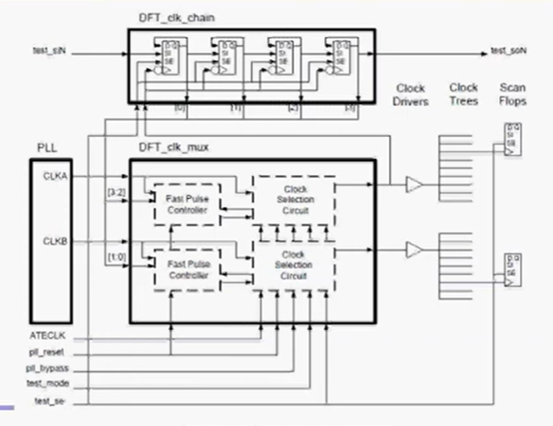 【芯片DFT】全面了解DFT技术：如何测试一颗芯片 - 知乎