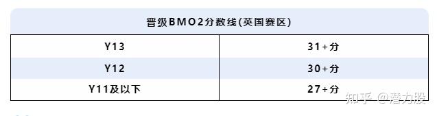 2025年BMO数学竞赛公布Round1的分数线以及官方试题解析来了！ - 知乎