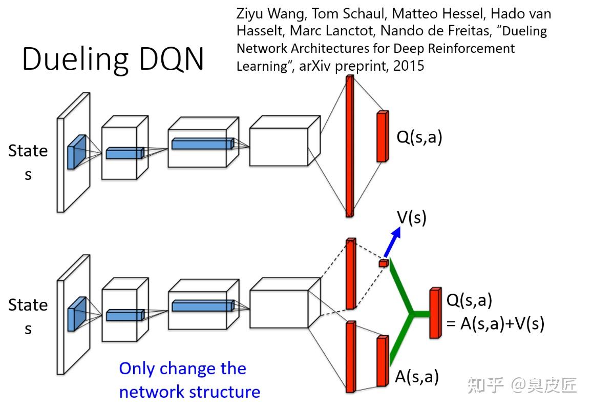 第六章 DQN及其系列改进算法 - 知乎