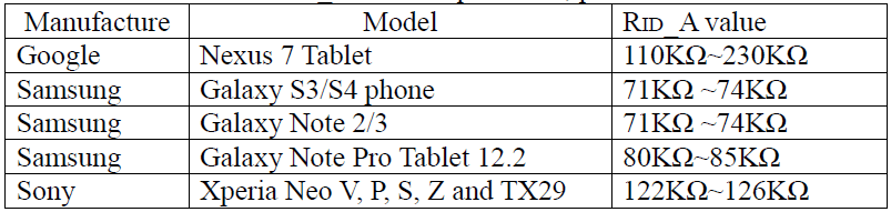 RTS5411 USB3.0 HUB控制器应用笔记 - 知乎