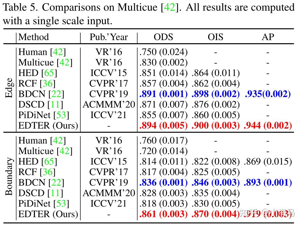 CVPR 2022，边缘检测 EDTER: Edge Detection with Transformer - 知乎