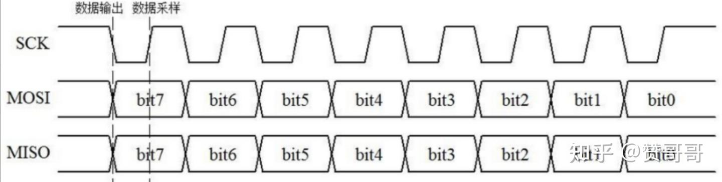 Autosar MCAL-SPI配置及使用 - 知乎