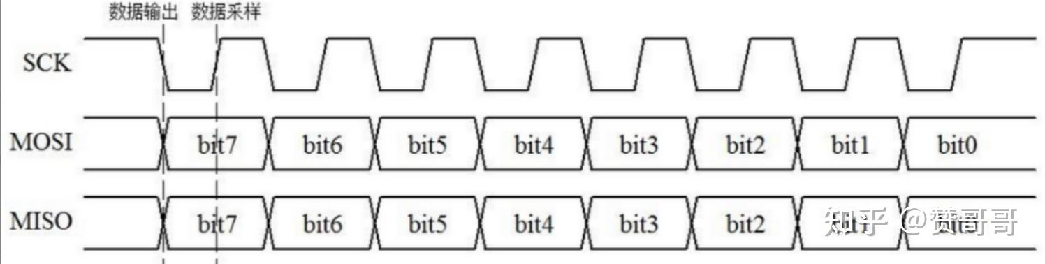 Autosar MCAL-SPI配置及使用 - 知乎