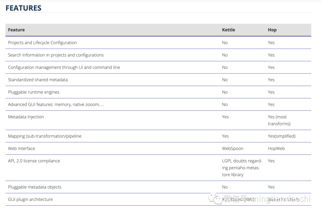 Hop VS Kettle - 知乎