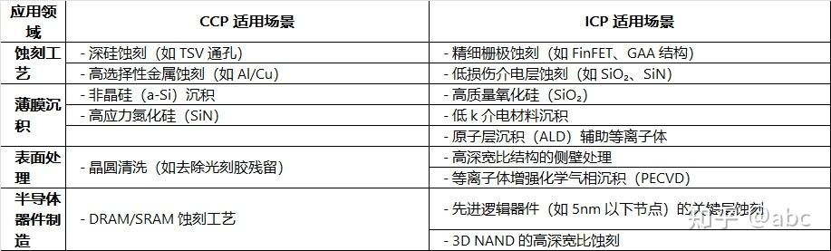 CCP和ICP的区别于应用？ - 知乎