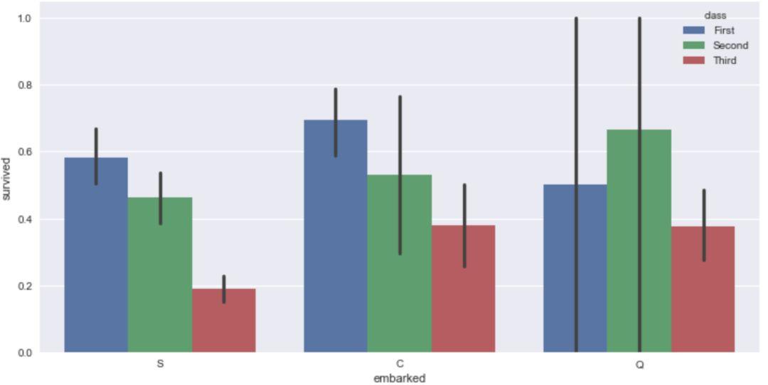 十分钟掌握Seaborn，进阶Python数据可视化分析 - 知乎