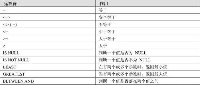 mysql中的四大运算符种类汇总20多项，用了三天三夜来整理的，还不赶快收藏 - 知乎