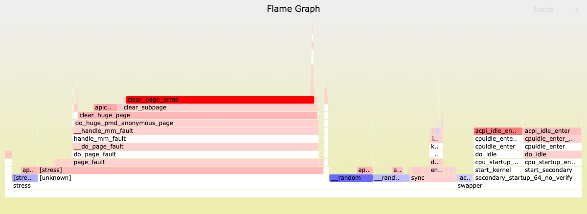 性能分析工具：gperftools 和 火焰图 介绍和实验 - 知乎