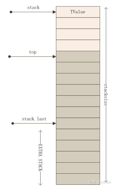 深入Lua：线程和栈 - 知乎