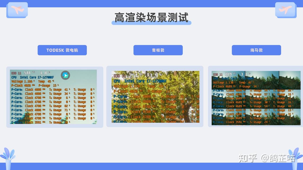 云电脑 vs 传统PC：ToDesk、青椒云等3A游戏与AI训练的成本与性能对比 - 知乎