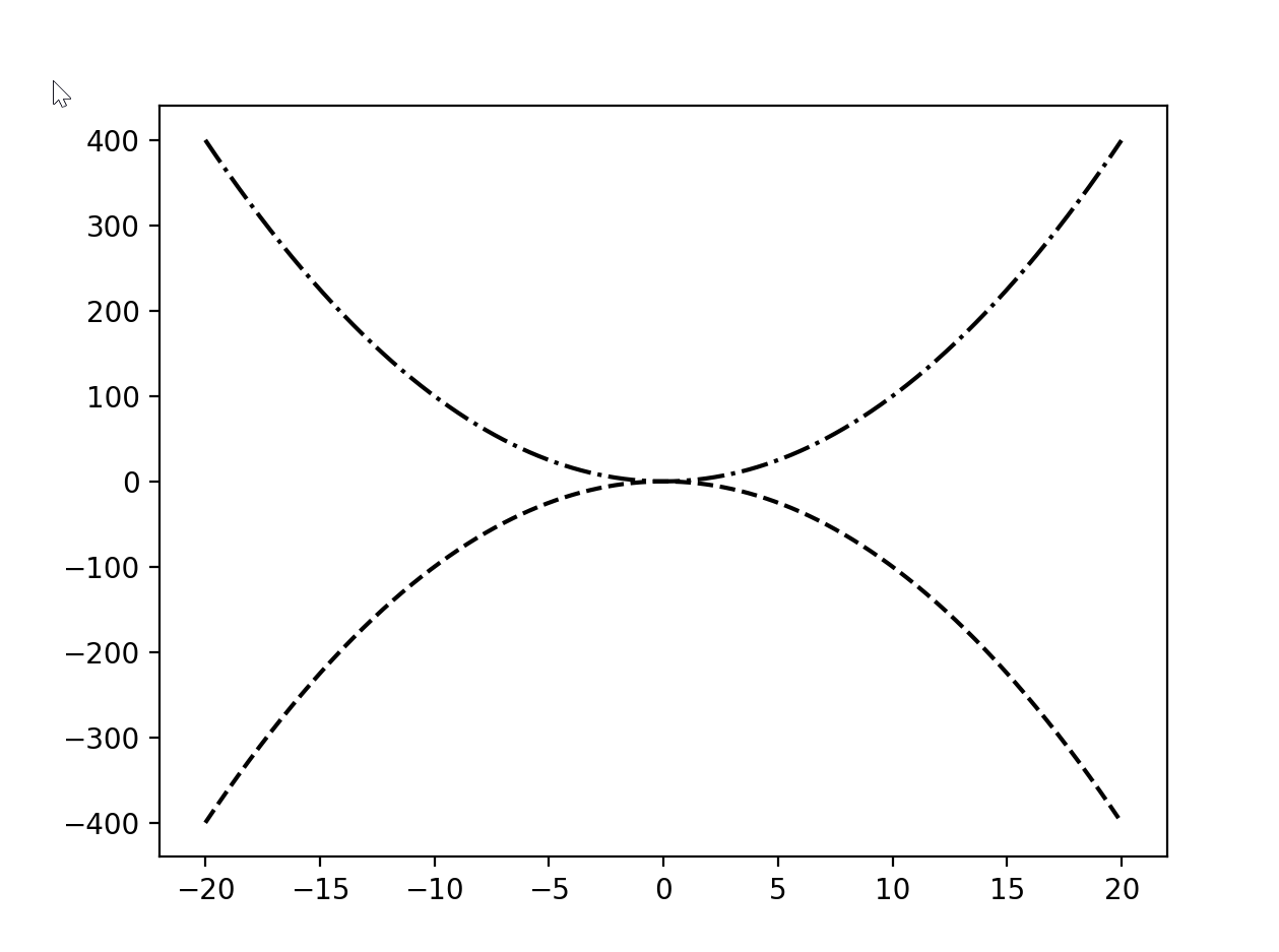 PYTHON绘图举例 - 知乎