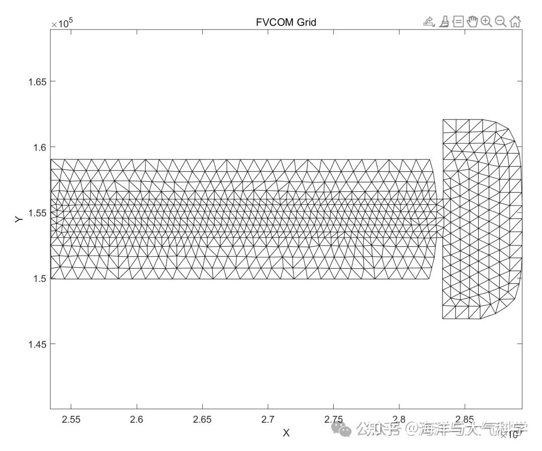 fvcom 实操---河流算例 - 知乎