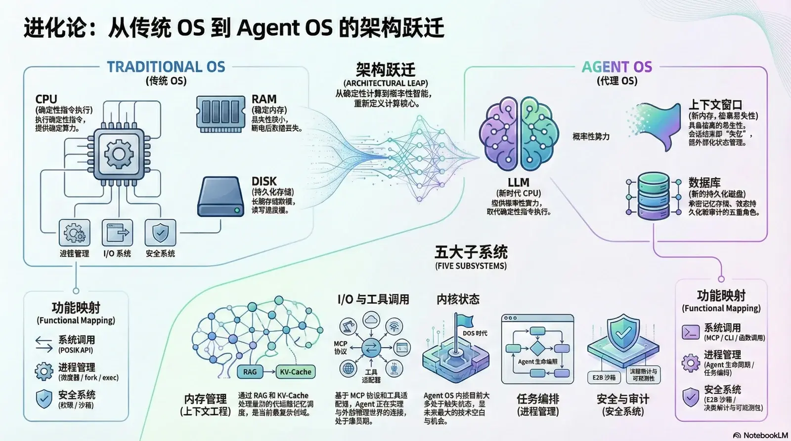 AI Agent 的操作系统时刻 - 知乎