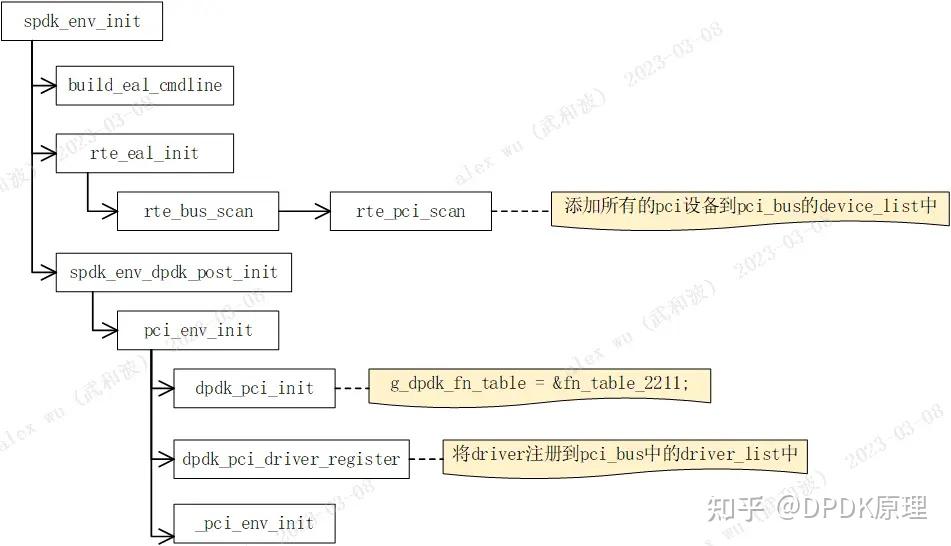 spdk_nvme_helloworld分析 - 知乎