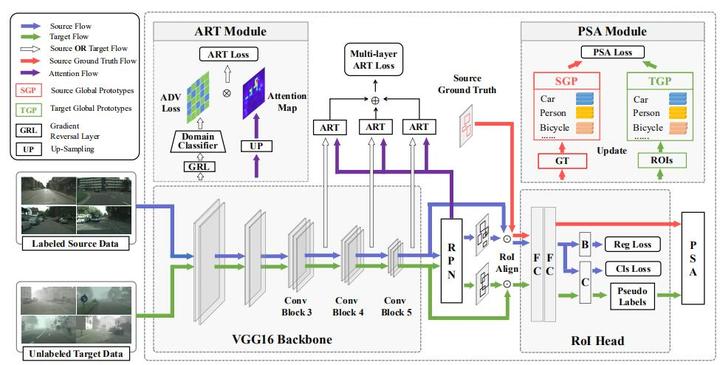 CVPR2020 | 阅读笔记: Cross-domain Object Detection - 知乎