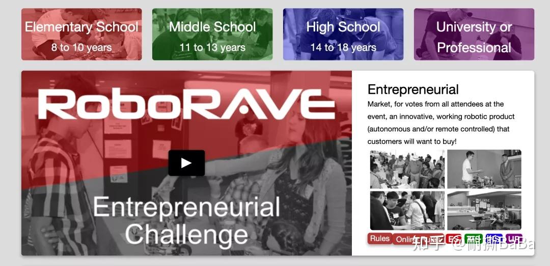 科普：那些叫国际和世界的机器人竞赛，是真的么？（中篇） - 知乎