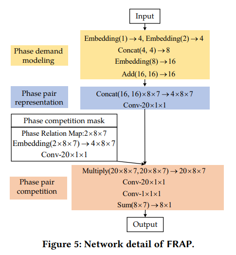 TrafficLight In RL - 知乎