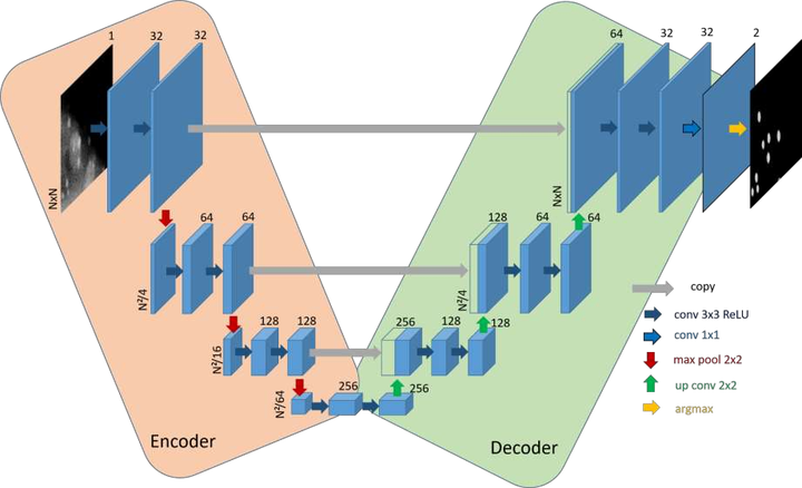 计算机视觉笔记 | U-net | 原理详解 - 知乎