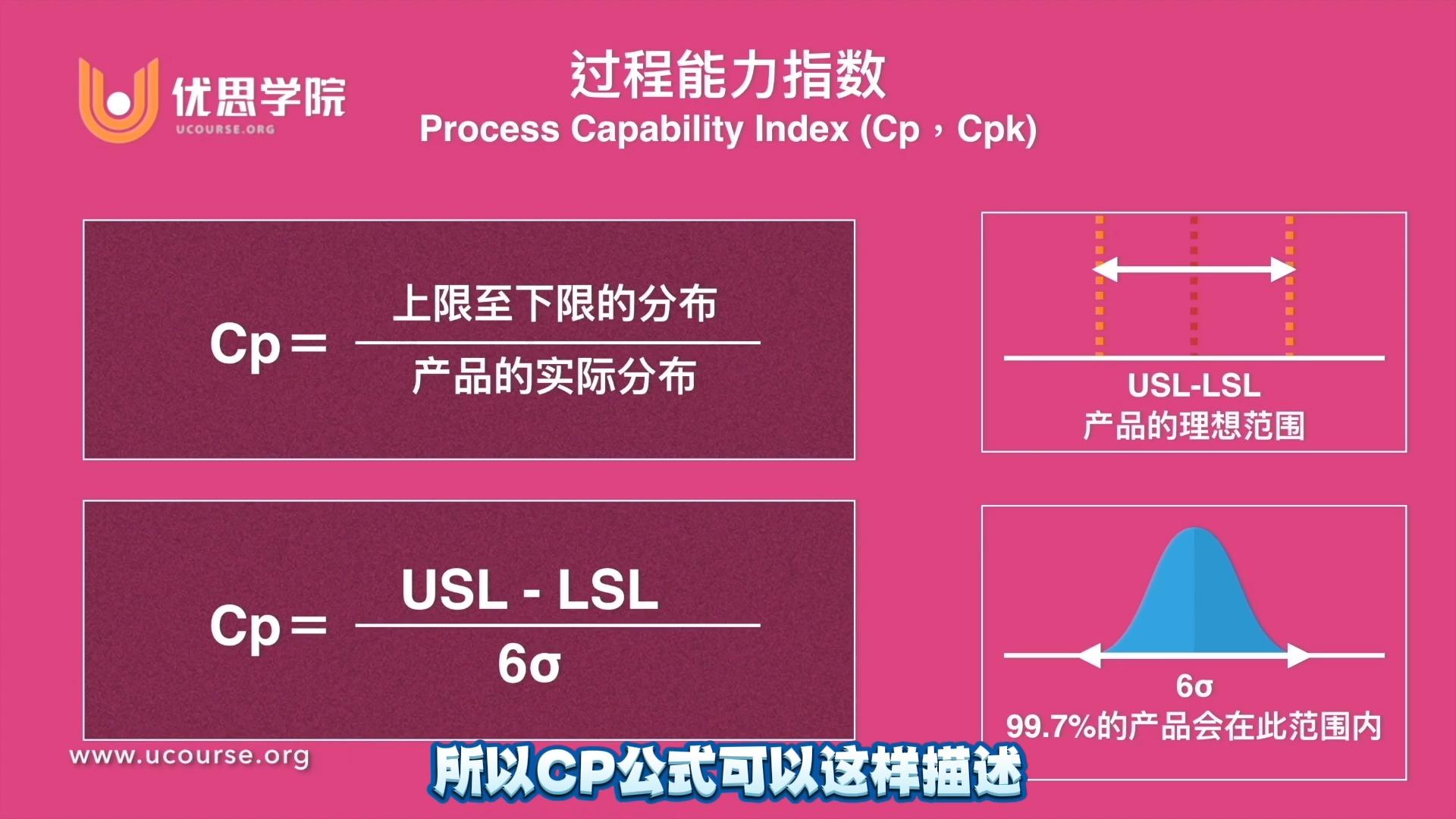 Cpk直接取30个 与 去25组的区别？为什么很多公司只拿32个数据就能算cpk?正确吗？ - 知乎