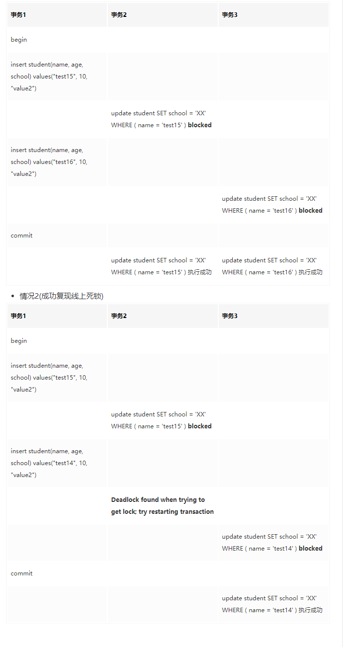 Mysql大无语事件:一次生产环境的死锁事故,看看我怎么排查 知乎