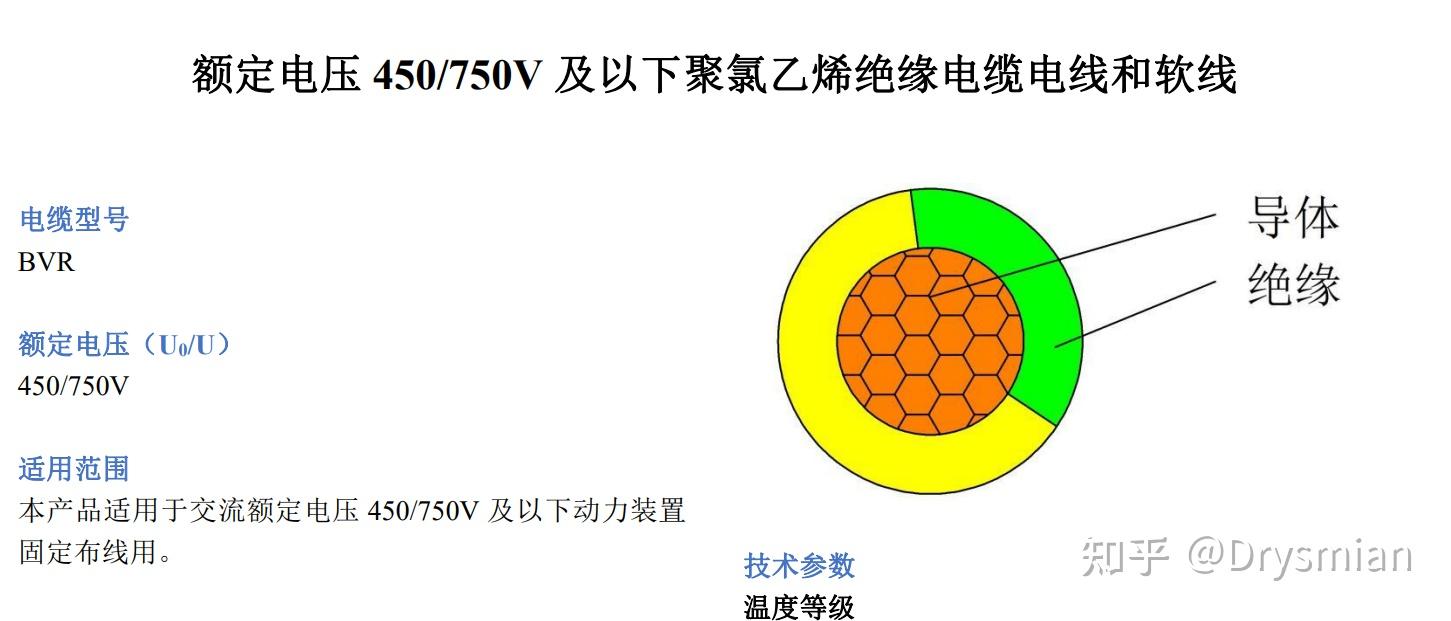 ZC-YJVR、ZC-RVV、ZR-RVSP、ZC-BVR电缆是什么意思？ - 知乎