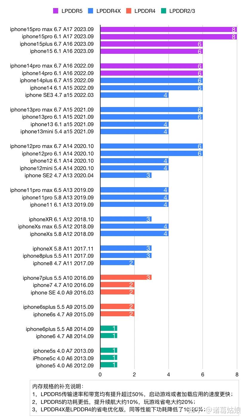 纠结该买15plus还是15pro好？ - 知乎