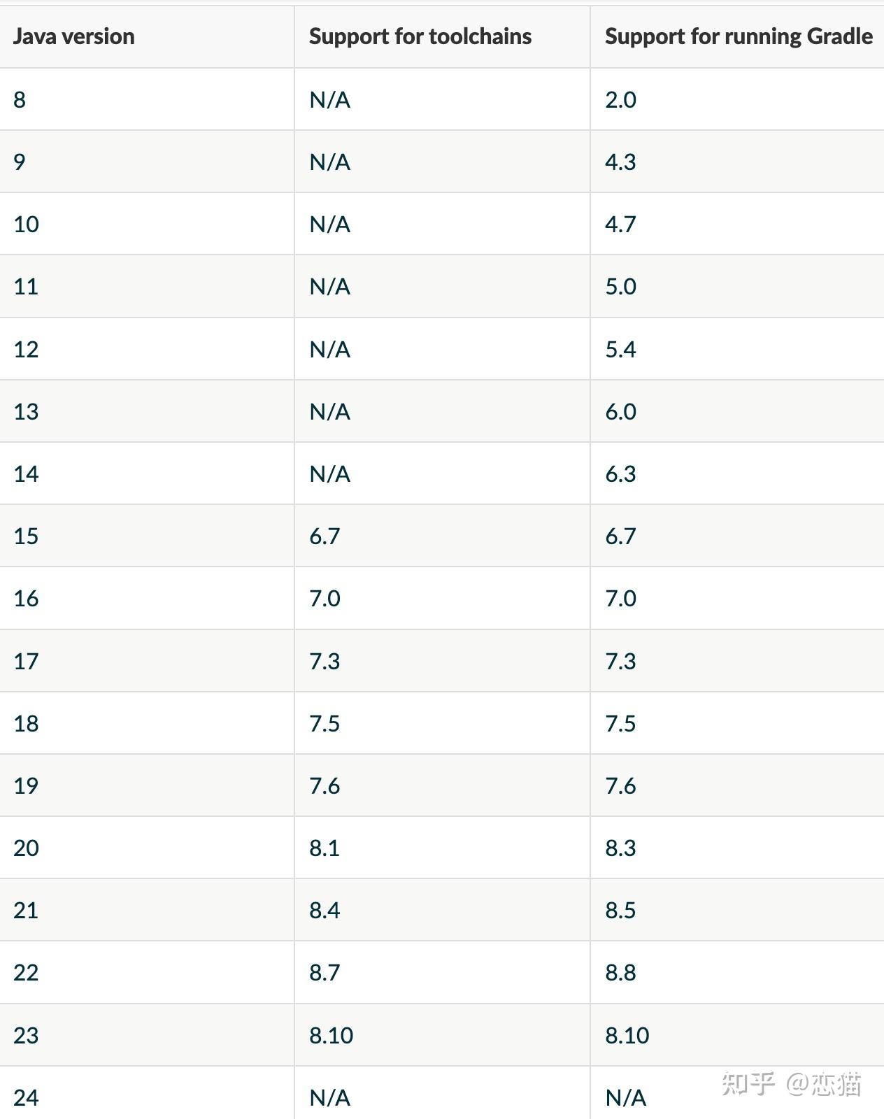 Flutter Gradle 命令式插件正式移除，你迁移旧版 Gradle 配置了吗？ - 知乎