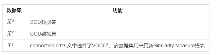 论文速读-Uncertainty-Aware Joint Salient Object and Camouflaged Object Detection - 知乎