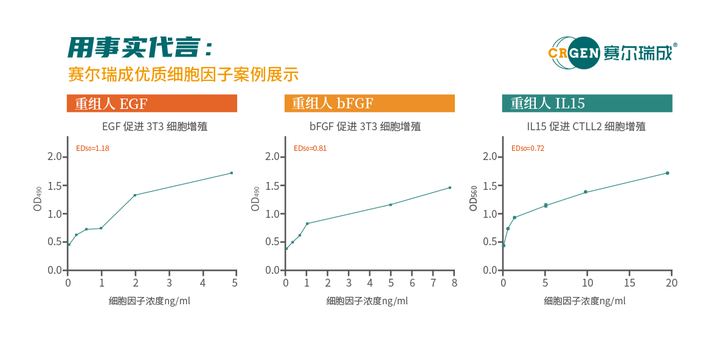 重组人表皮生长因子EGF（recombinant human EGF）介绍 - 知乎