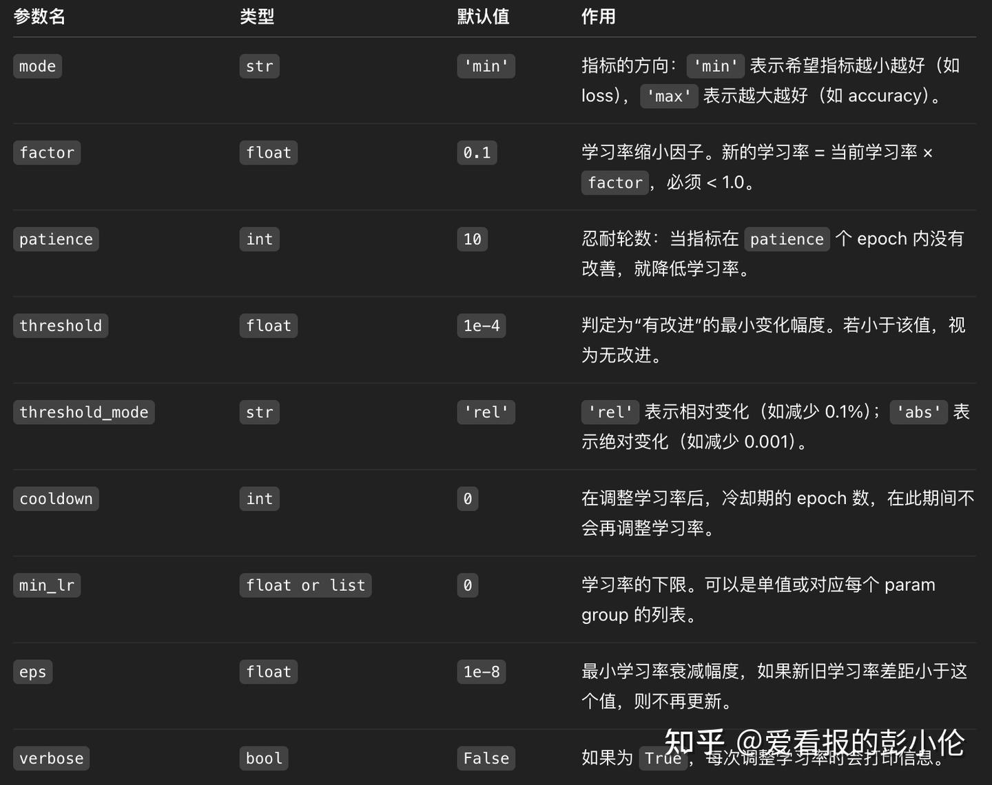PyTorch内置学习率调度器(lr_scheduler) - 知乎